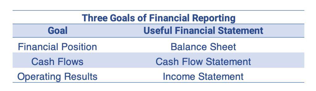 Introduction to Accounting - Finally Learn