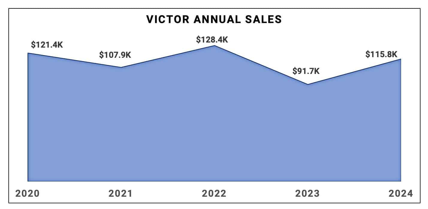Creating Graphs in Excel - Finally Learn