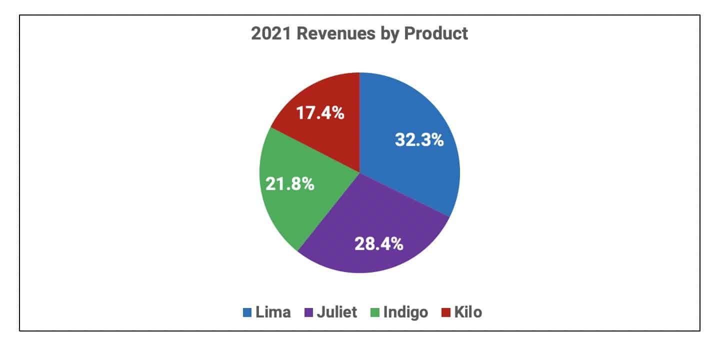 Creating Graphs in Excel - Finally Learn
