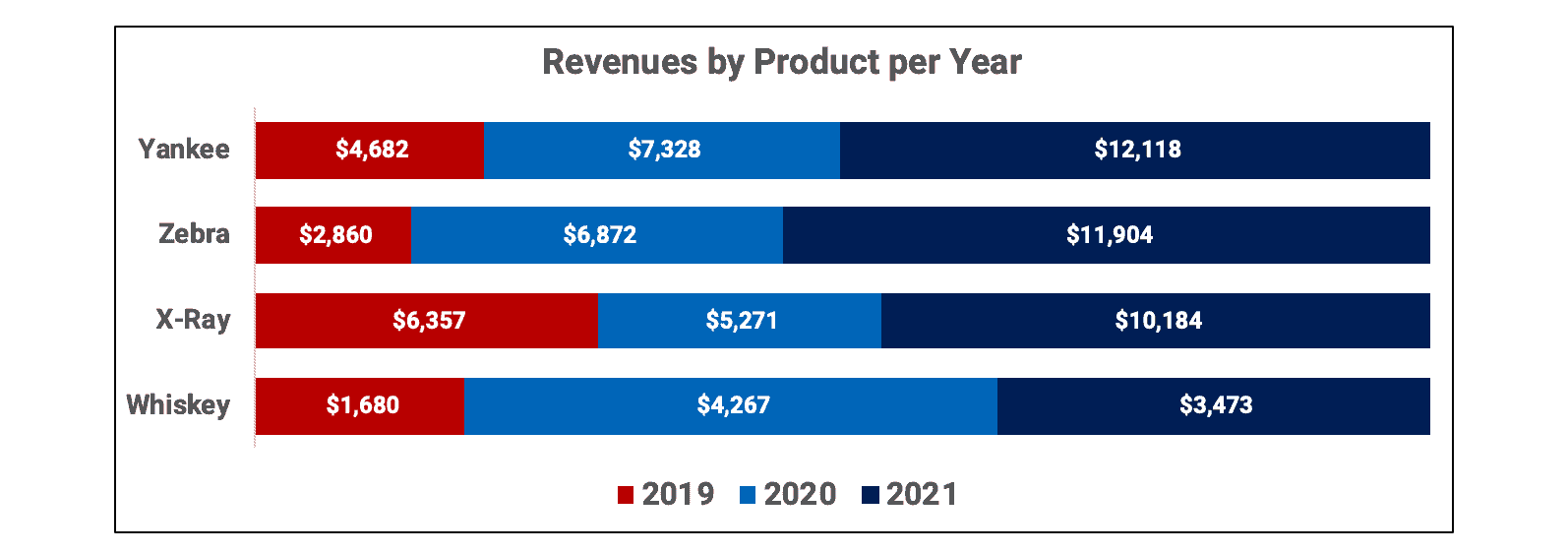 Creating Graphs in Excel - Finally Learn