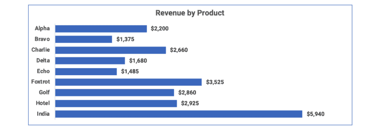 Creating Graphs in Excel - Finally Learn