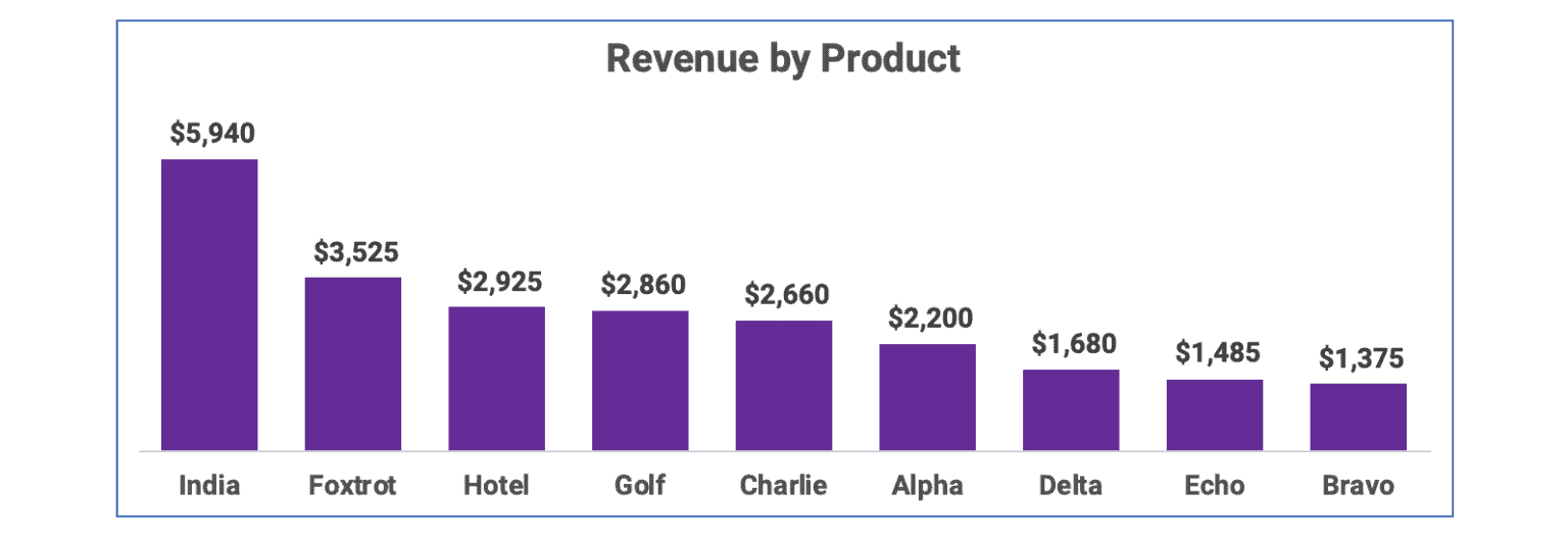 Creating Graphs in Excel - Finally Learn