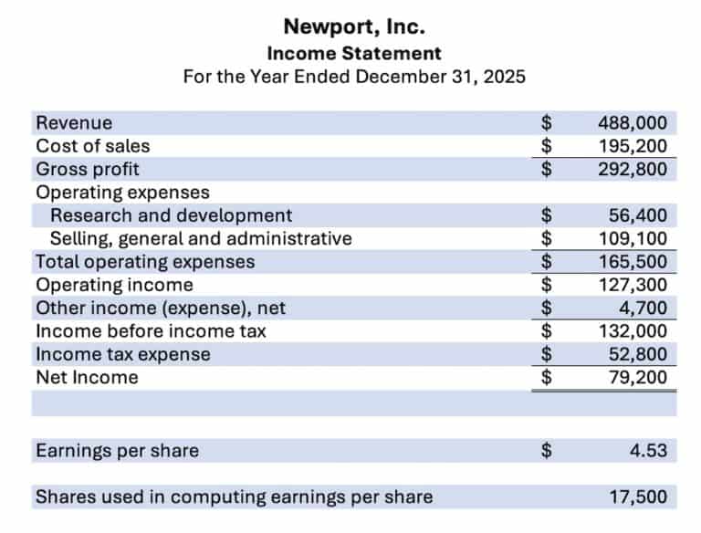 Income Statement - Finally Learn