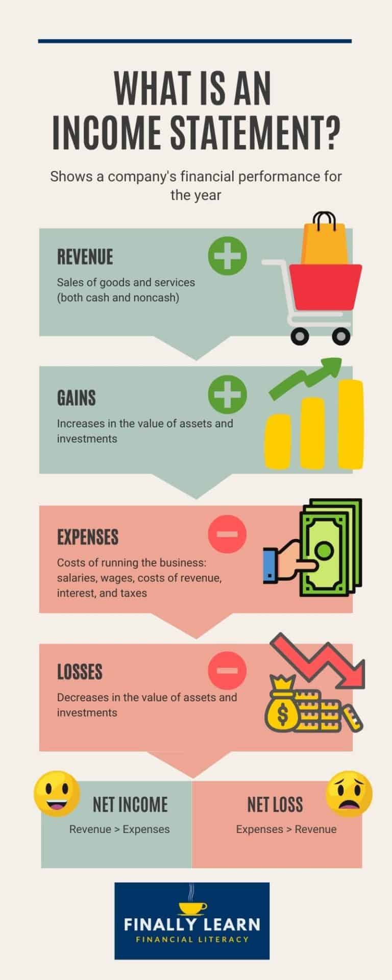 Income Statement - Finally Learn