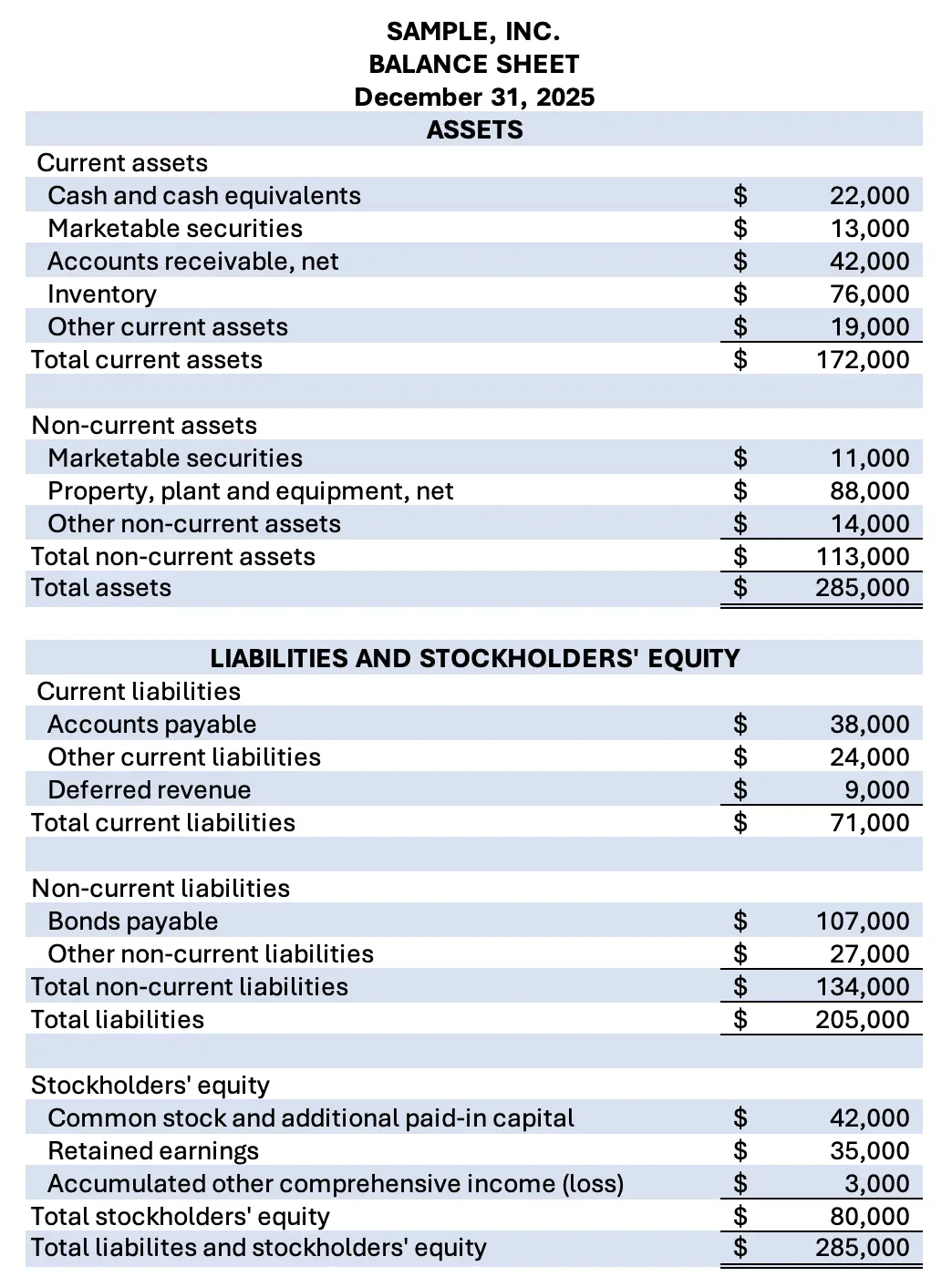 Classified Balance Sheet Example Definition Template Vrogue co