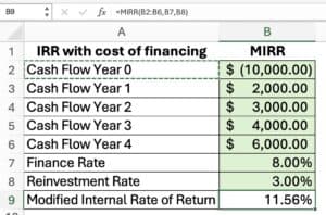 Top 15 Financial Functions in Excel - Finally Learn