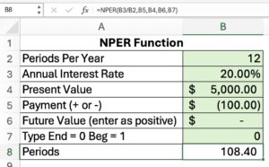 Top 15 Financial Functions in Excel - Finally Learn