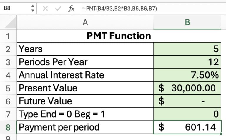 Top 15 Financial Functions in Excel - Finally Learn