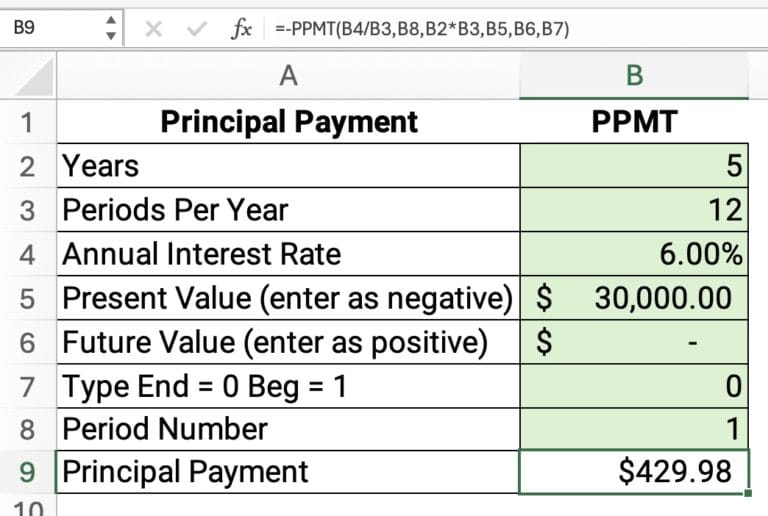 Top 15 Financial Functions in Excel - Finally Learn