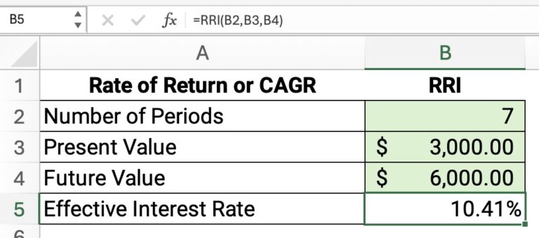 Top 15 Financial Functions in Excel - Finally Learn