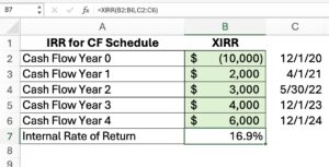 Top 15 Financial Functions in Excel - Finally Learn