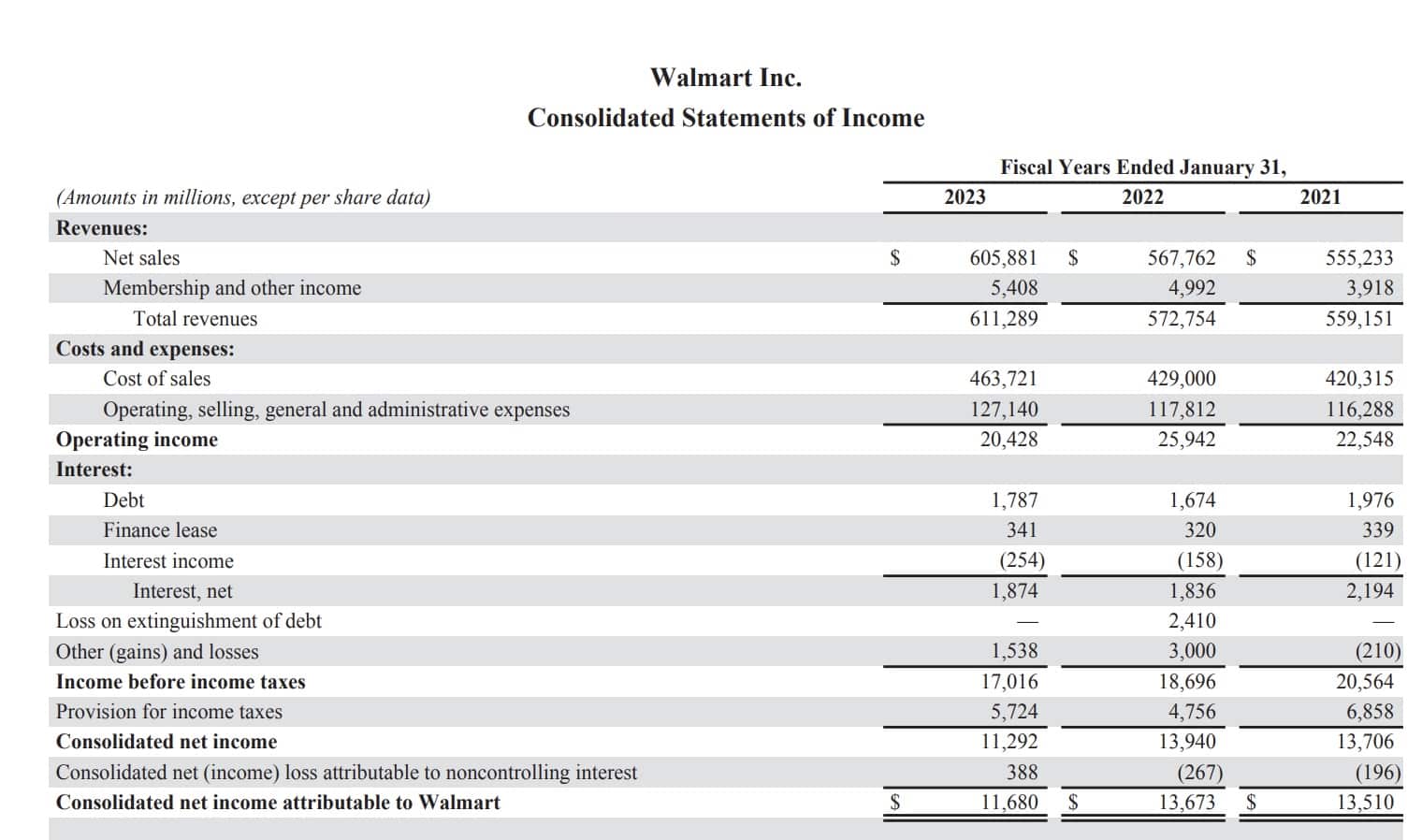 Accounting for Merchandising Activities - Finally Learn
