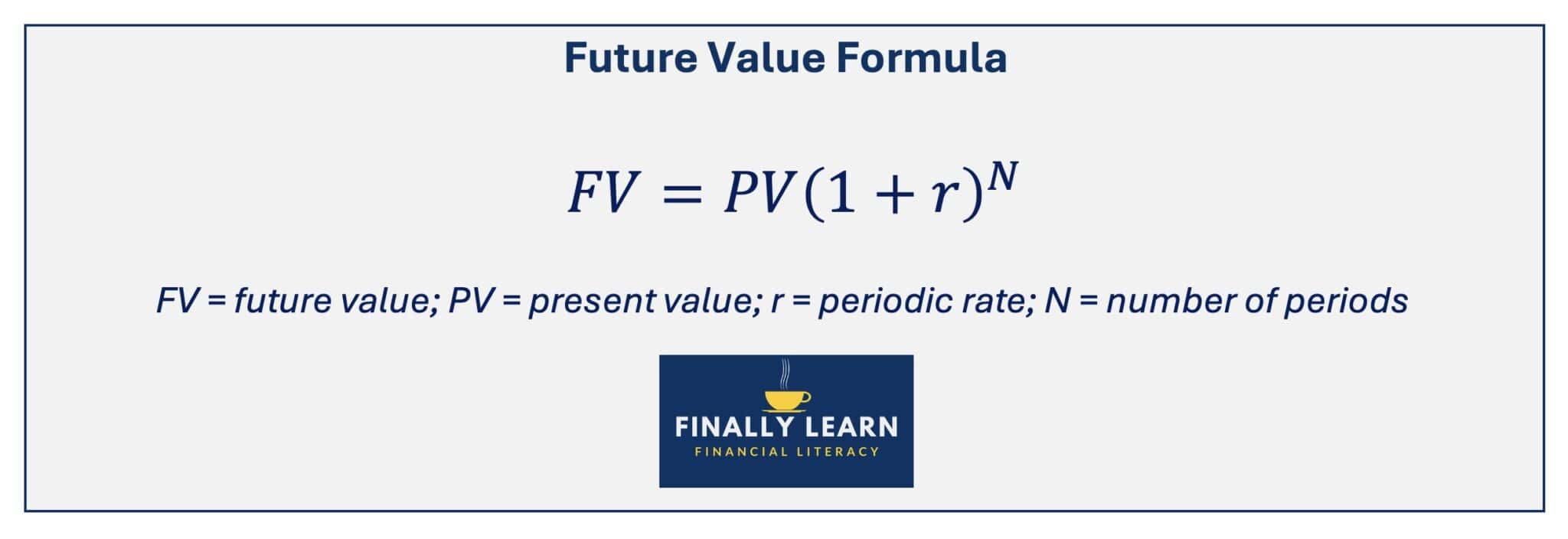 Time Value of Money - Finally Learn