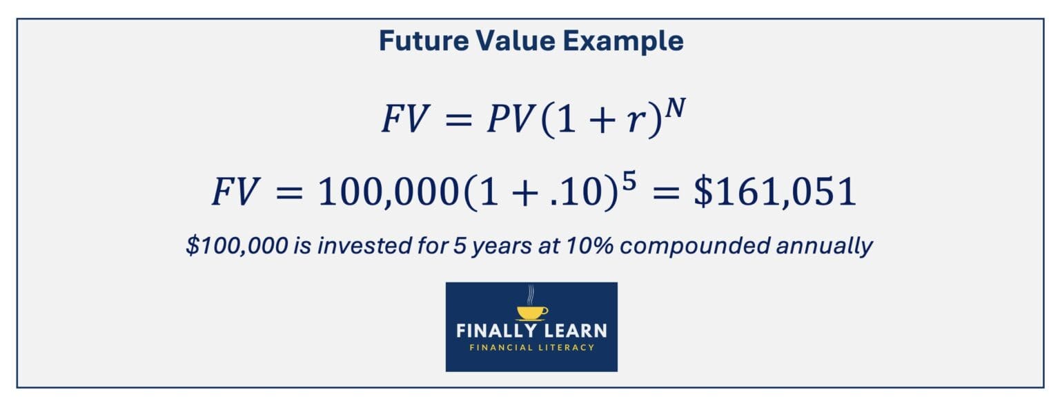 Time Value of Money - Finally Learn