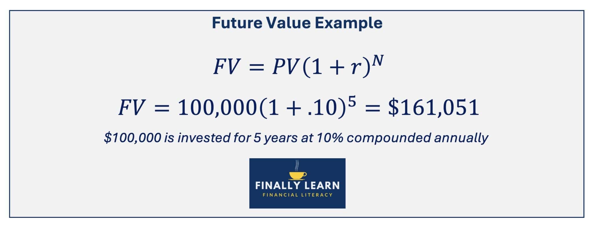 Time Value of Money - Finally Learn