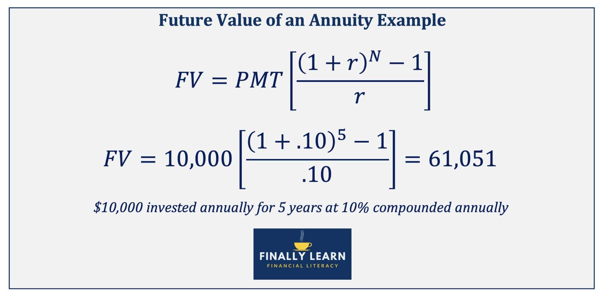 Time Value of Money - Finally Learn