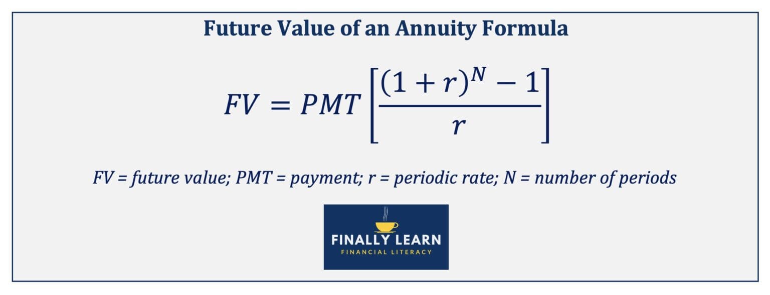 Time Value of Money - Finally Learn
