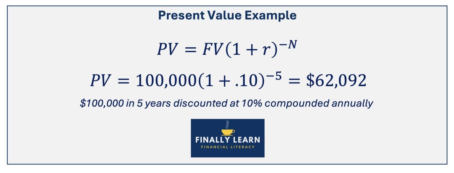 Time Value of Money - Finally Learn