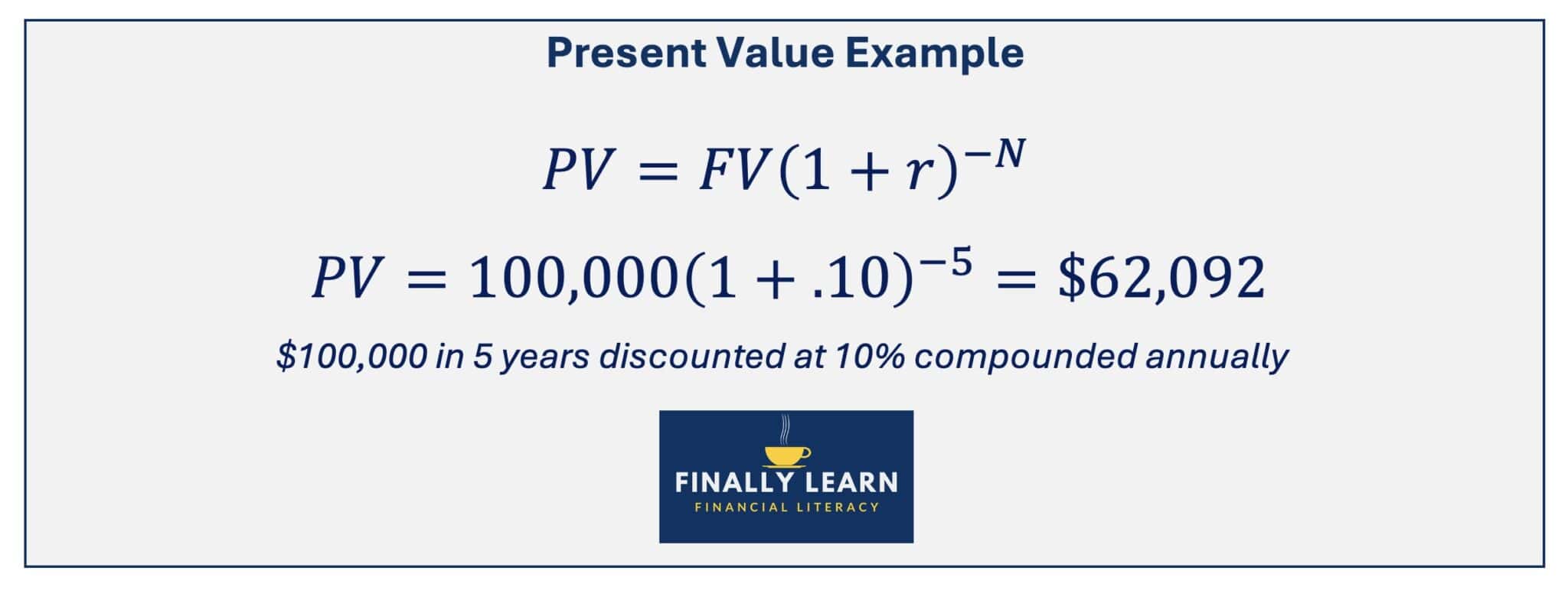 Time Value of Money - Finally Learn