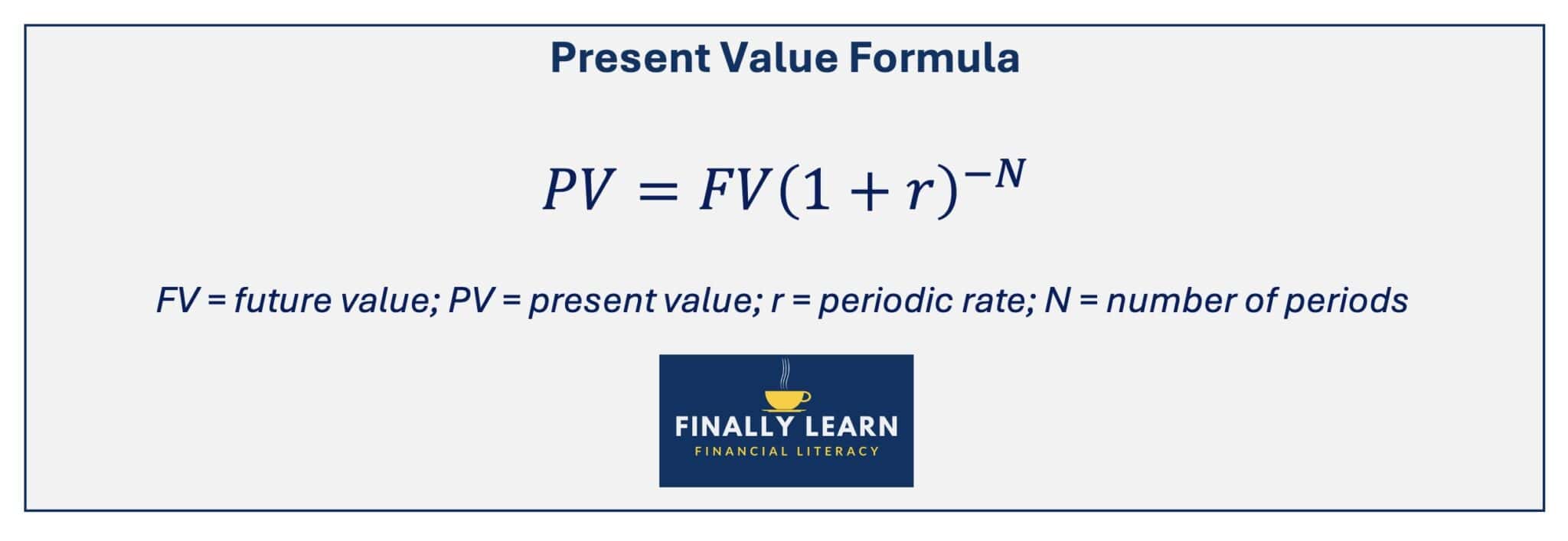 Time Value of Money - Finally Learn