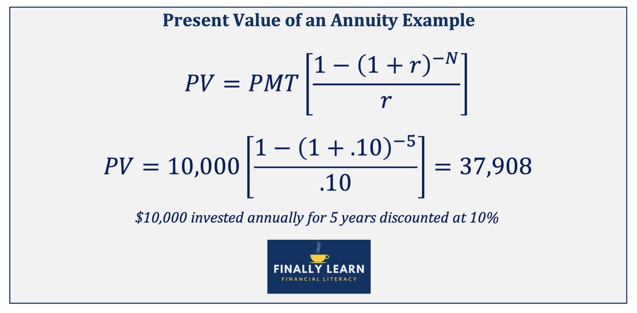 Time Value of Money - Finally Learn