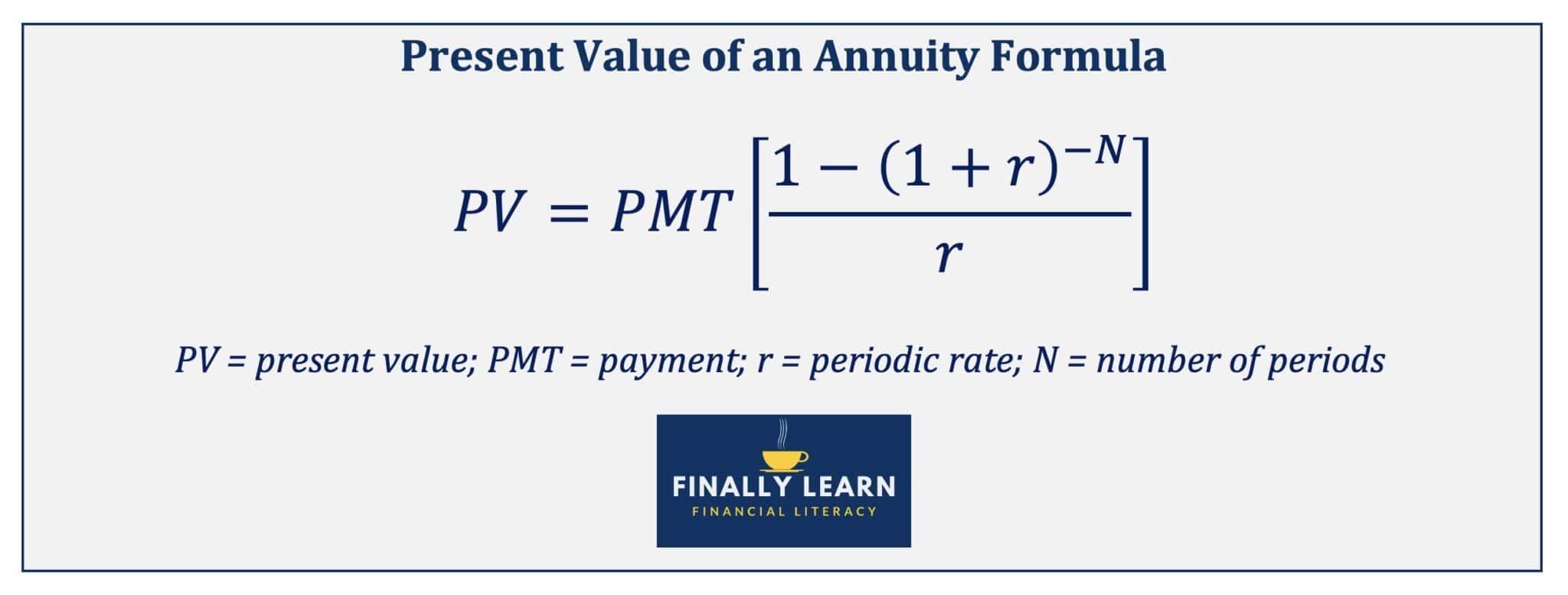 Time Value of Money - Finally Learn